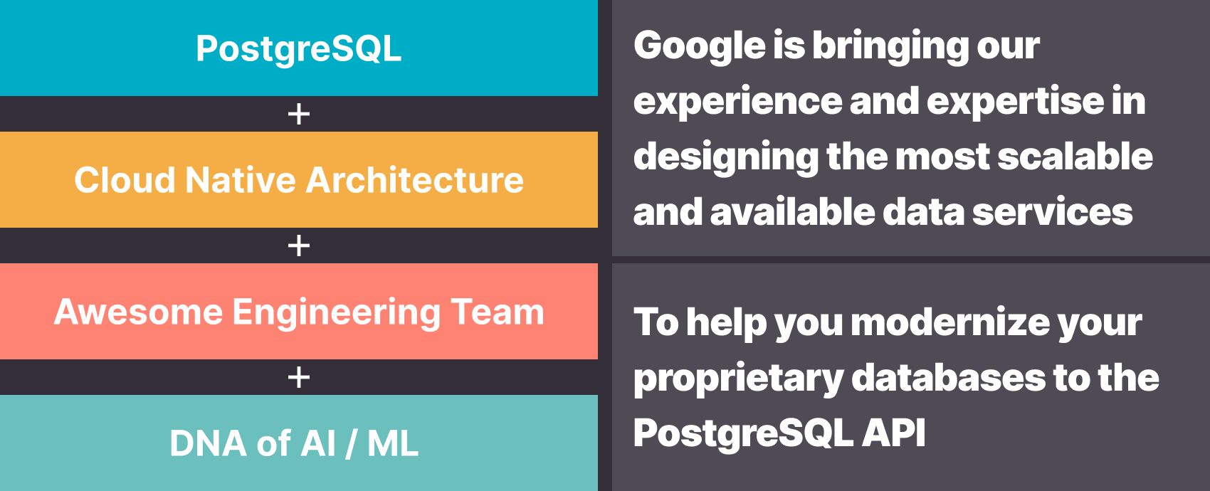 3W’s: Unveiling the answers to AlloyDB Omni | Persistent Systems