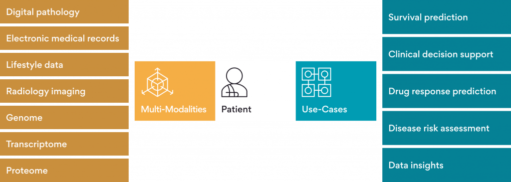 The Power of Multi-Modal Data Analytics in Precision Medicine The Power of Multi-Modal Data Analytics in Precision Medicine