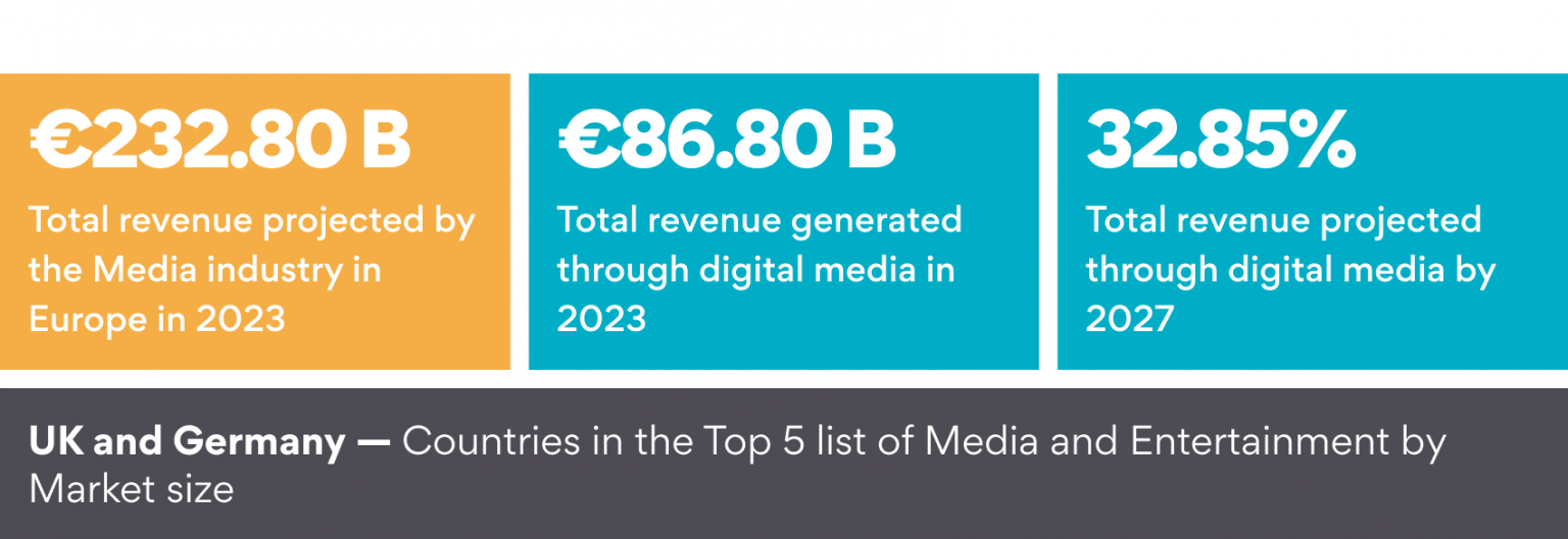 The role of Digitalisation in the European Media industry