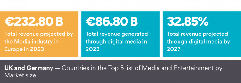 The role of Digitalisation in the European Media industry