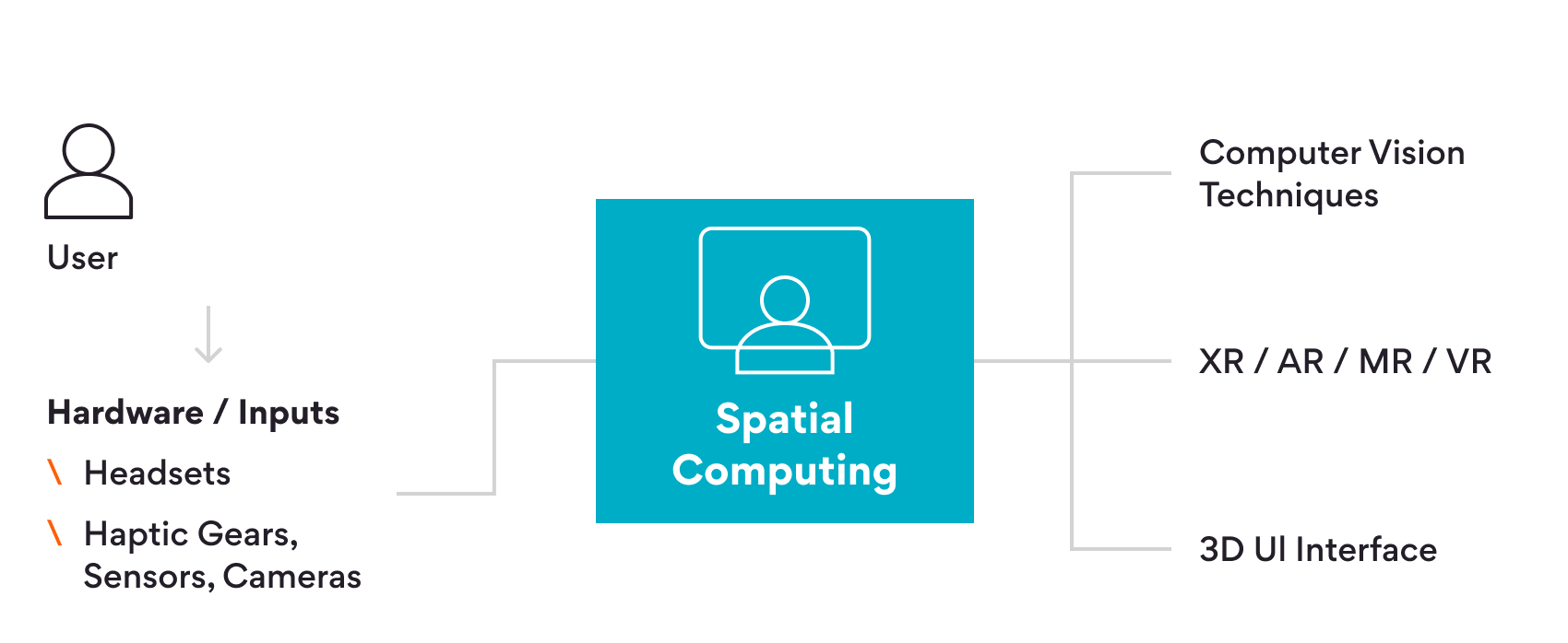 Enhancing Extended Reality Xr With Spatial Computing 4245