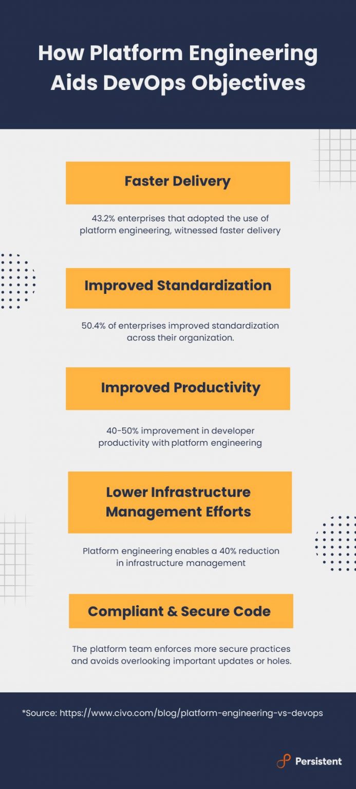 Amplify DevOps Business Benefits with Platform Engineering