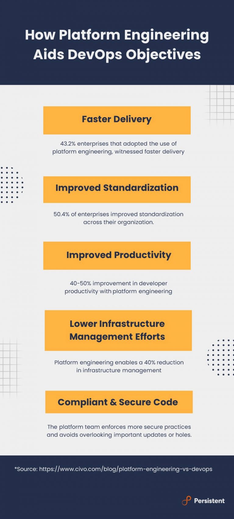 Amplify DevOps Business Benefits with Platform Engineering