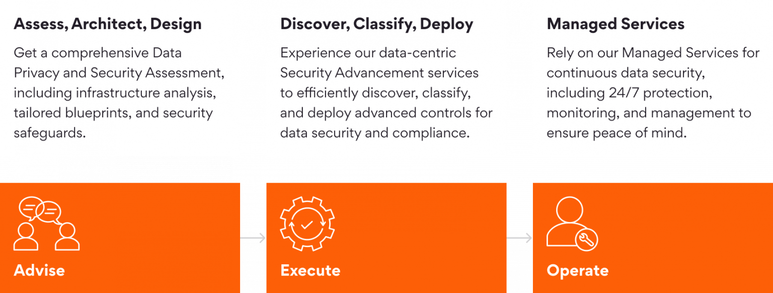 Seven-Step Cybersecurity Strategy to Stop a Data Breach