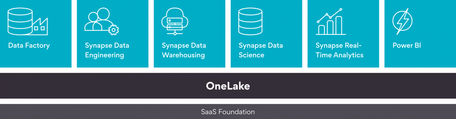 Implementing Lakehouse Architecture using Azure Synapse Analytics Implementing Lakehouse Architecture using Azure Synapse Analytics