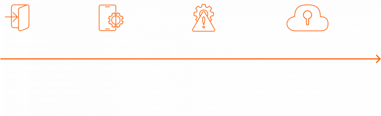 Exploring the Potential of GenAI in DevOps