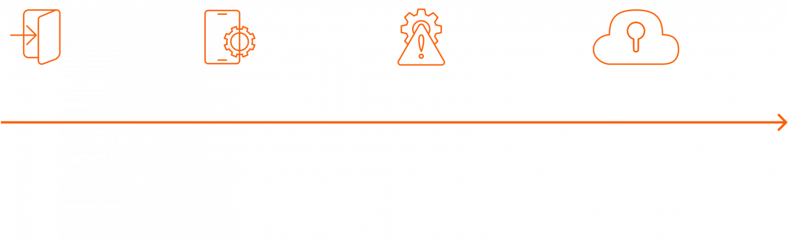 Exploring The Potential Of Genai In Devops