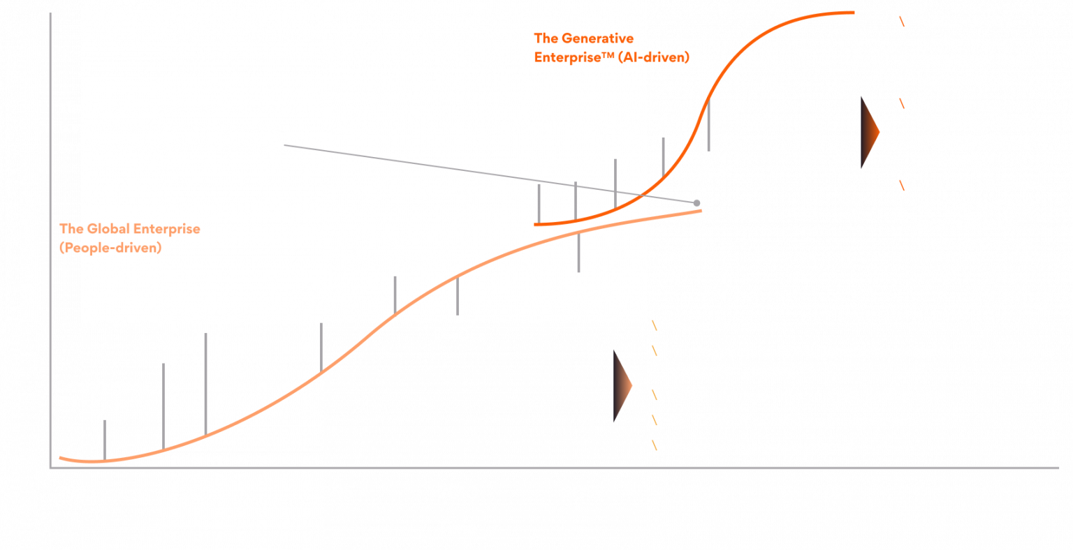 Exploring the Potential of GenAI in DevOps