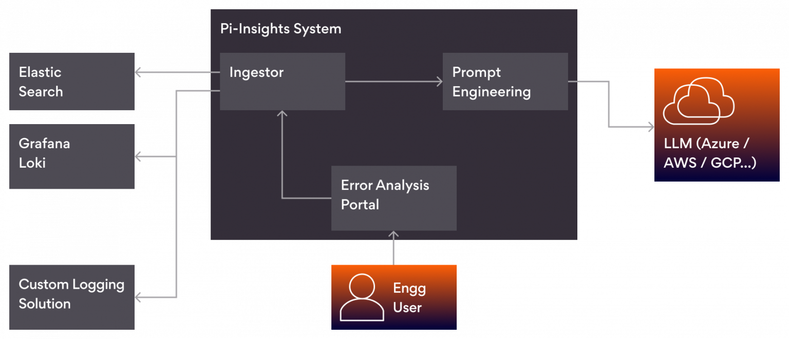 Exploring the Potential of GenAI in DevOps