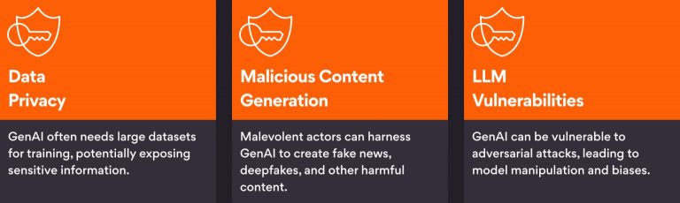 Minimizing Security Risks for Generative AI