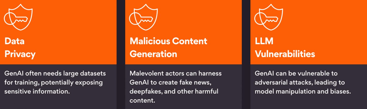 Minimizing Security Risks for Generative AI