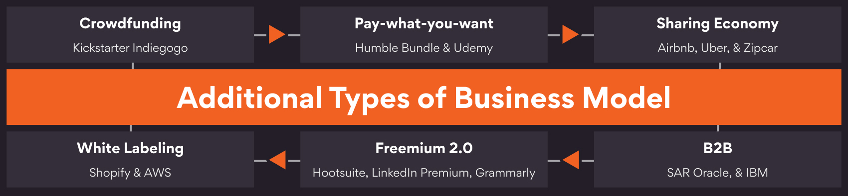 Adapting to Market Demands: A Strong Business Model