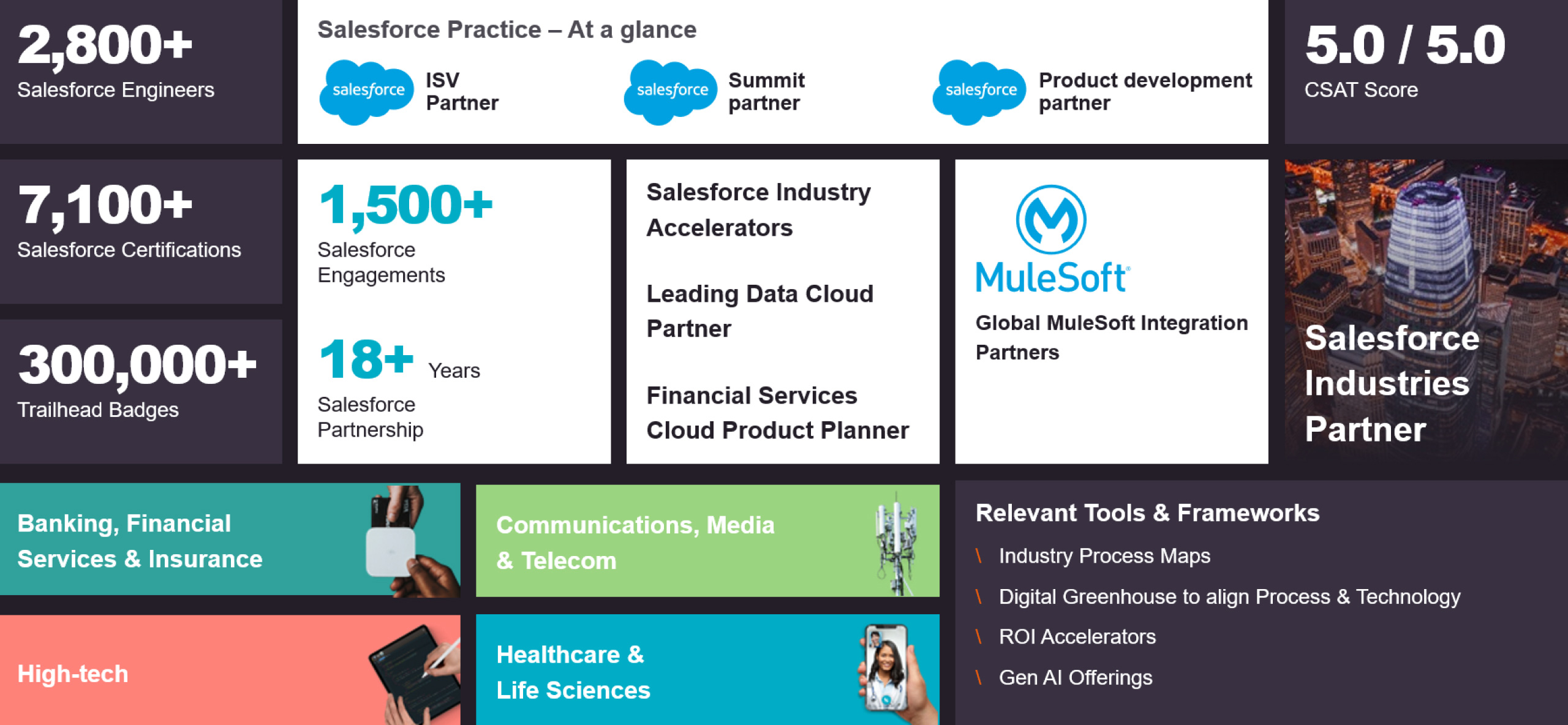 Automotive Captive Finance for Salesforce