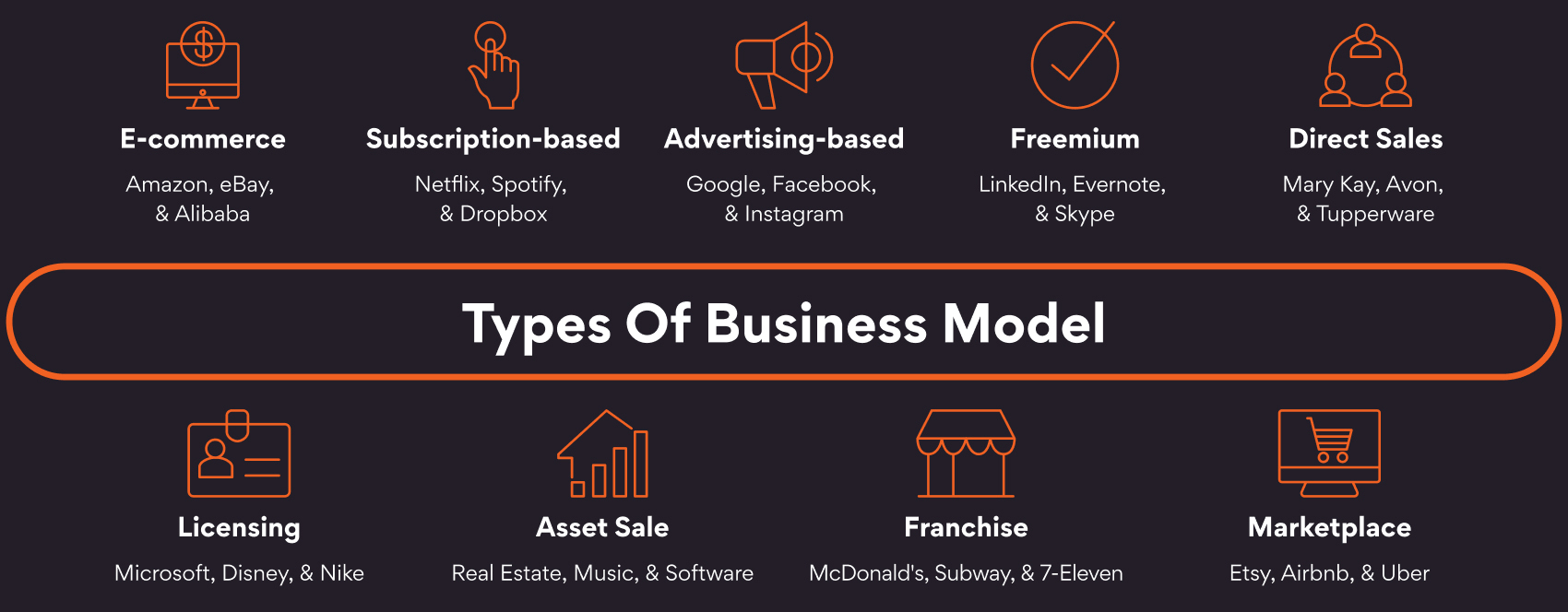 Adapting to Market Demands: A Strong Business Model