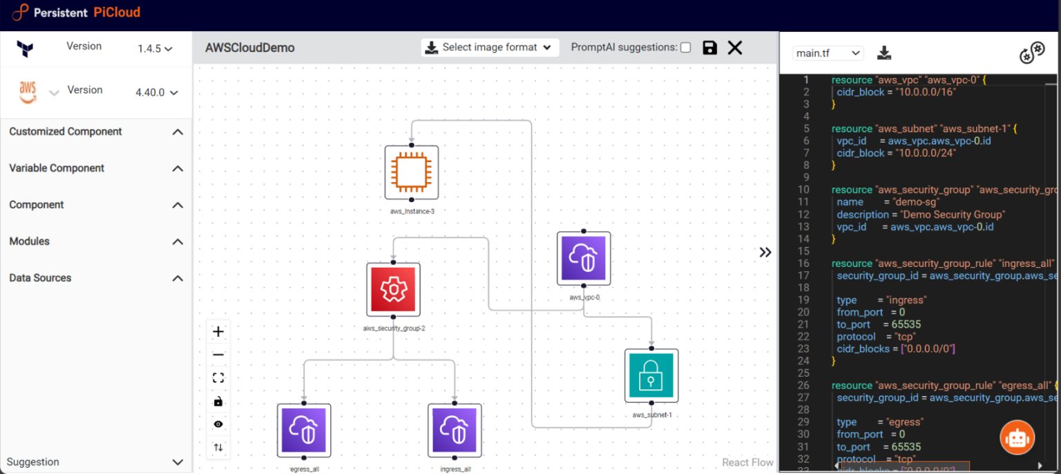 PiCloud for Accelerated Cloud Development and Deployment