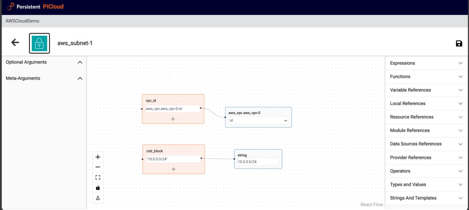 PiCloud for Accelerated Cloud Development and Deployment