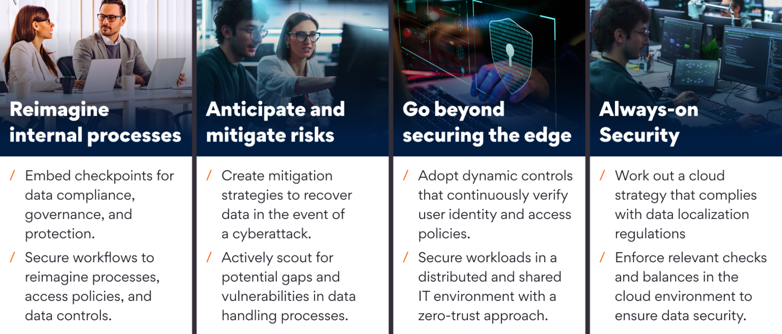 How Can Insurers Effectively Orchestrate Data Privacy And Cybersecurity?