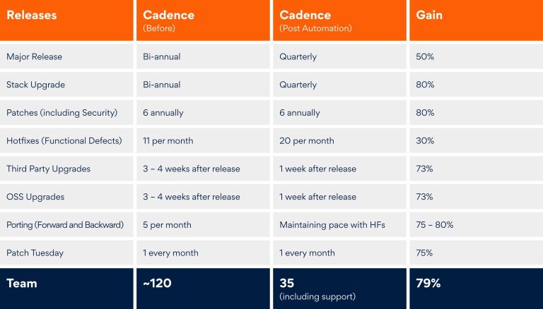 Revolutionizing Device Management with SASVA