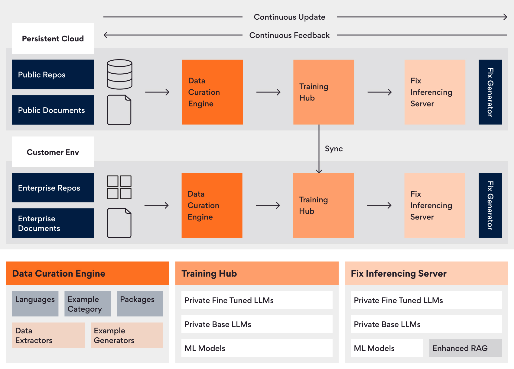 Ensuring Security to enable Enterprise Adoption of Software Engineering