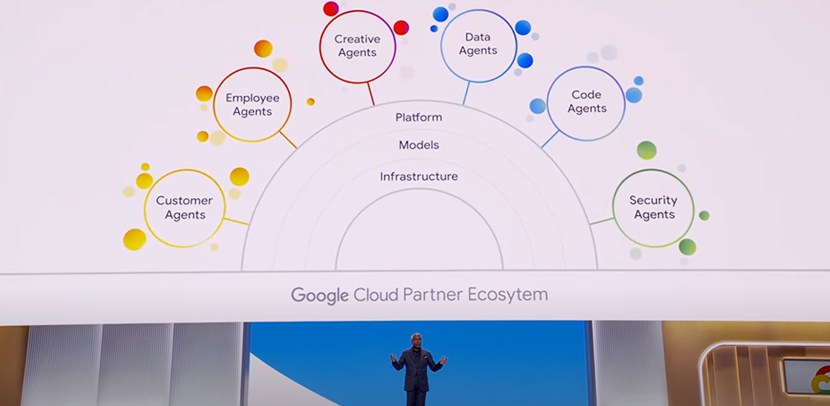 New Way to Cloud Leads Directly to AI and Enterprise Choice