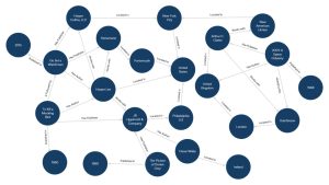 Harnessing Knowledge Graphs for AI Explainability