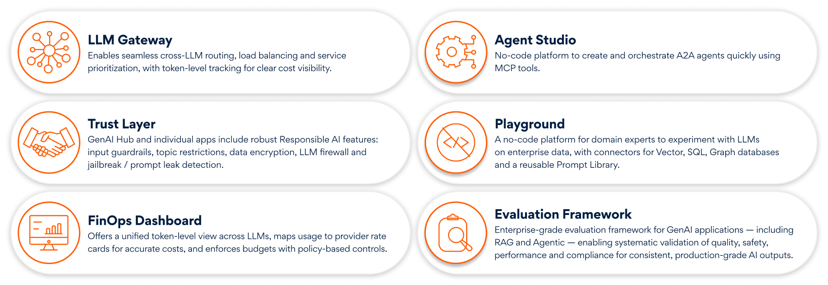 GenAI Hub | Generative AI-Powered Enterprise Solutions | Persistent.AI