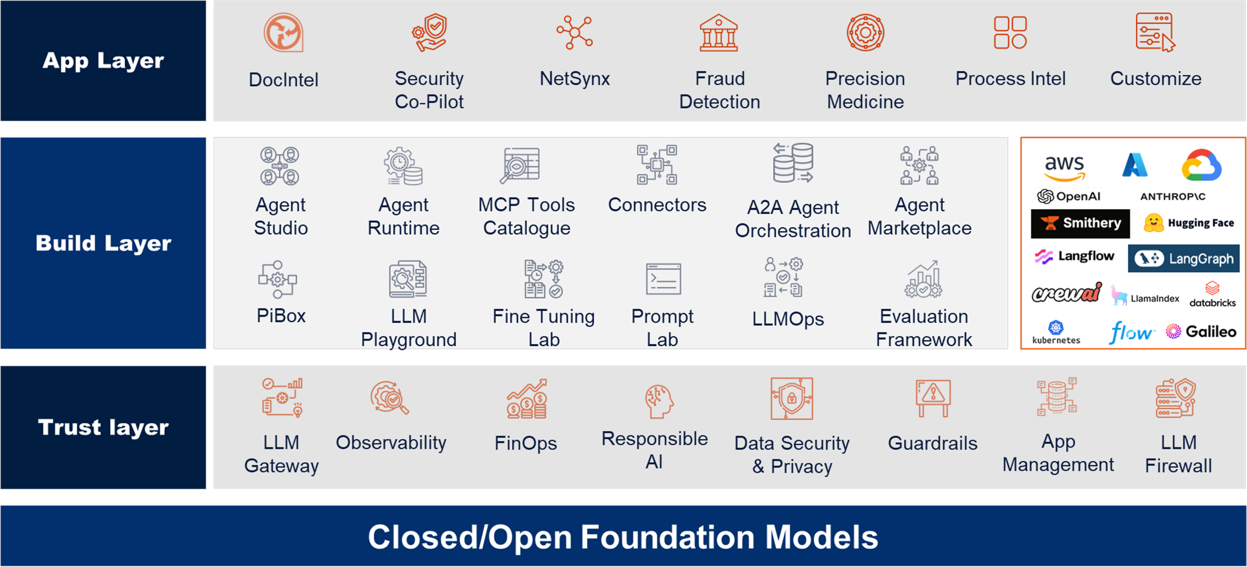 GenAI Hub | Generative AI-Powered Enterprise Solutions | Persistent.AI